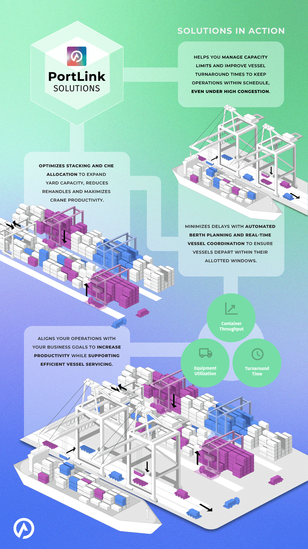 Solutions in Action: Managing Congestion and Capacity Challenges